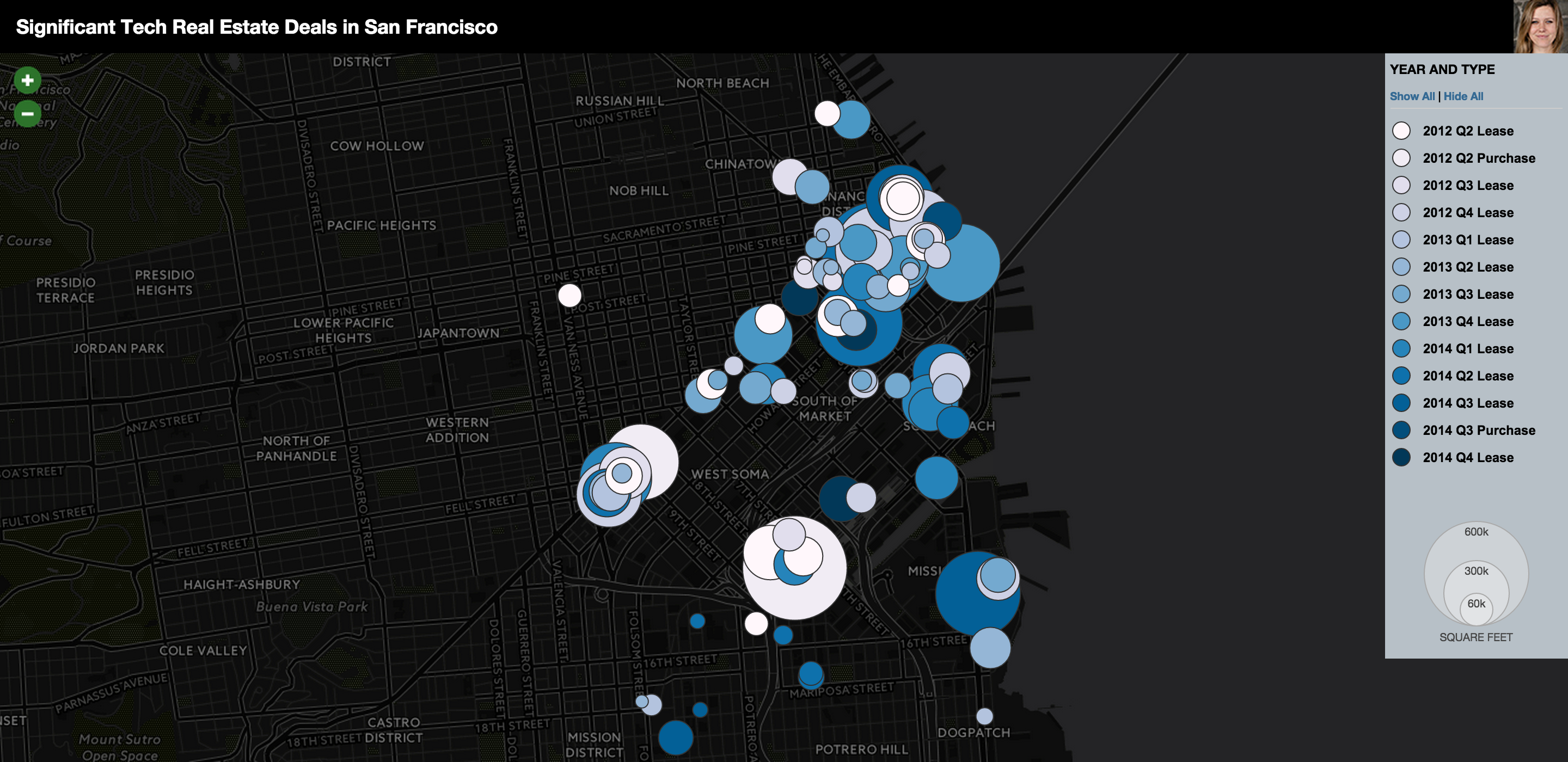 Introduction to GIS Problems